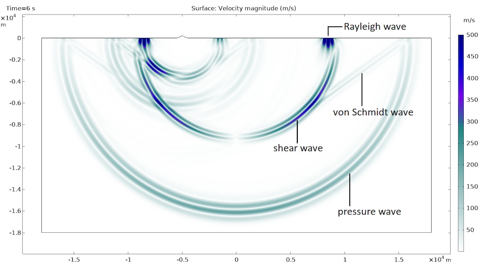 ME 262 - Wave Propagation in Solids | Dynamics Data Design Lab